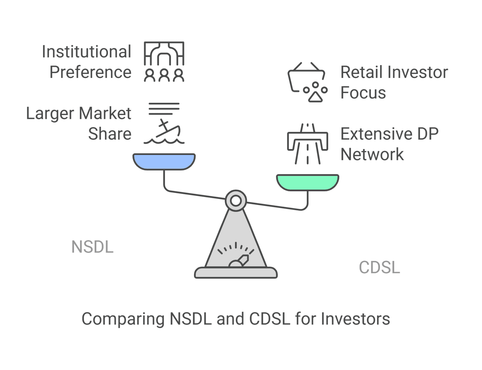 CDSL vs NSDL: Key Differences Between India's Depositories - Pocketful