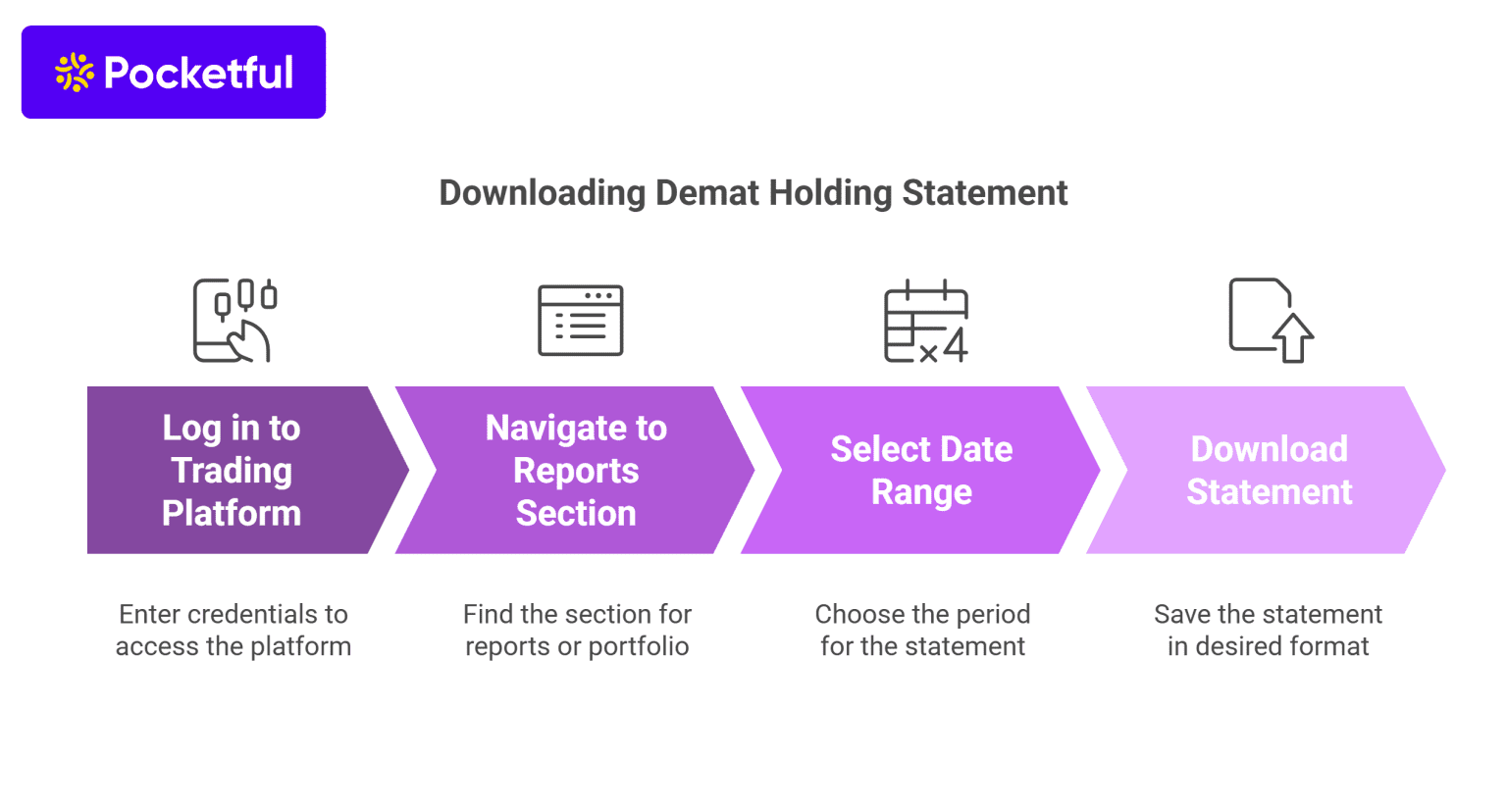 How to Download Your Demat Holding Statement? - Pocketful