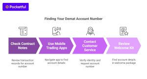 How To Find Demat Account Number and DP ID? - Pocketful