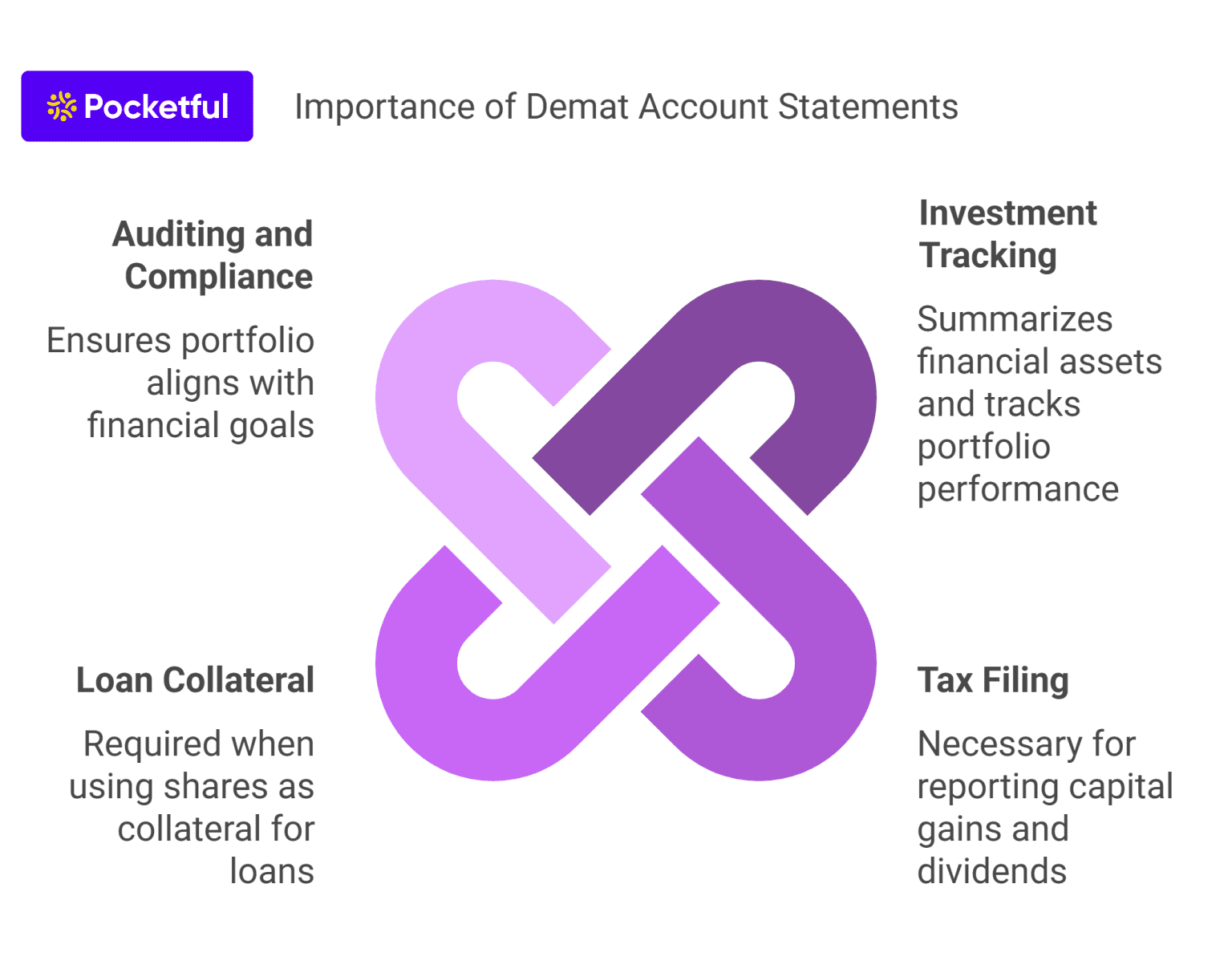 How to Download Your Demat Holding Statement? - Pocketful