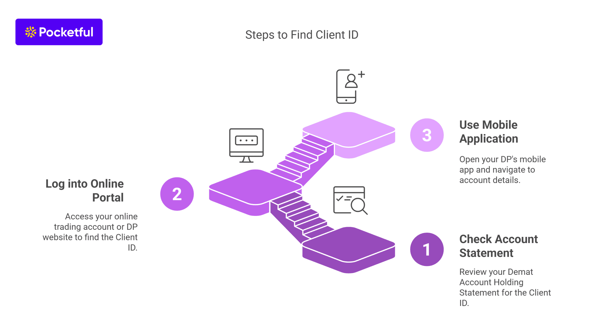 Understanding Client ID and DP ID in Demat Accounts: A Complete Guide ...