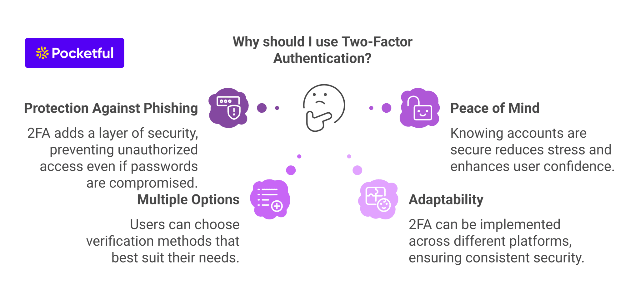 How to Enable Two-factor Authentication in Demat Account? - Pocketful