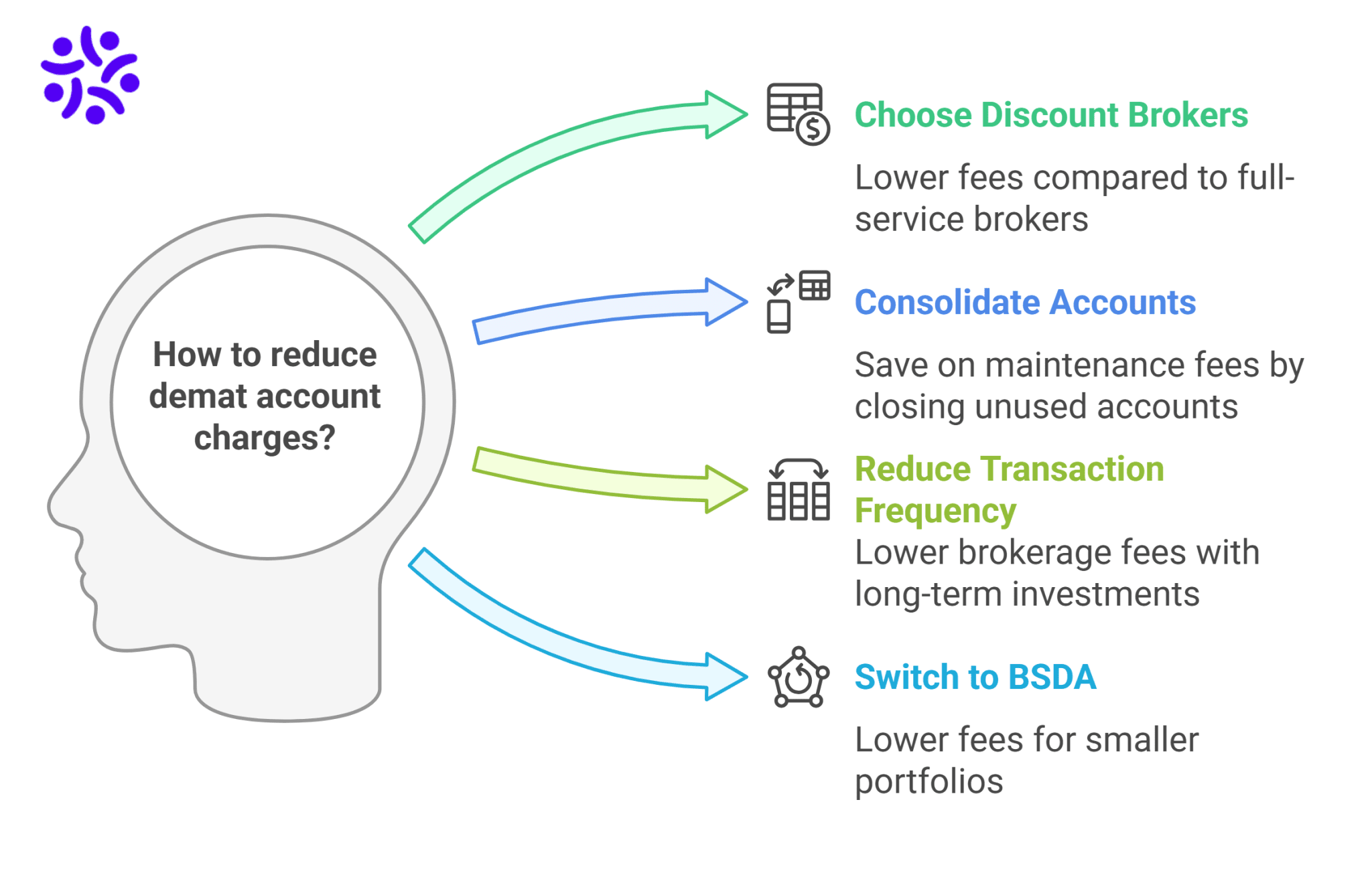 Demat Account Charges Comparison 2025: Fees, Brokerage & More