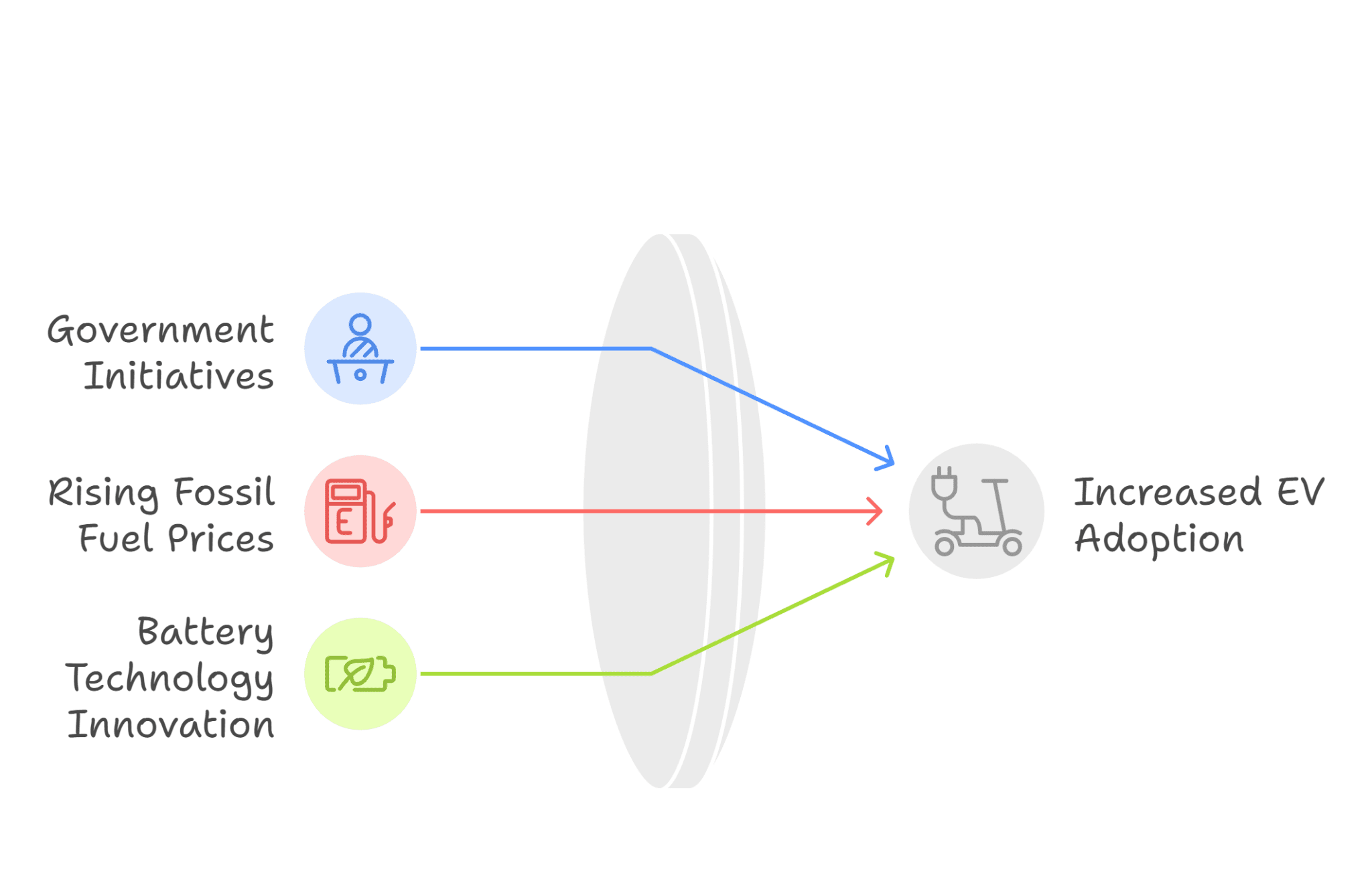 5 Best EV Penny Stocks List - Under ₹100, ₹50 and ₹20 - Pocketful