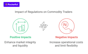 Commodity Trading Regulations in India: SEBI Guidelines & Impact