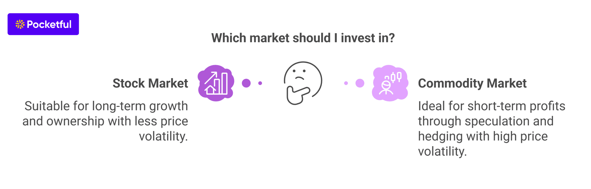 Difference Between Stock Market and Commodity Market | Key Insights