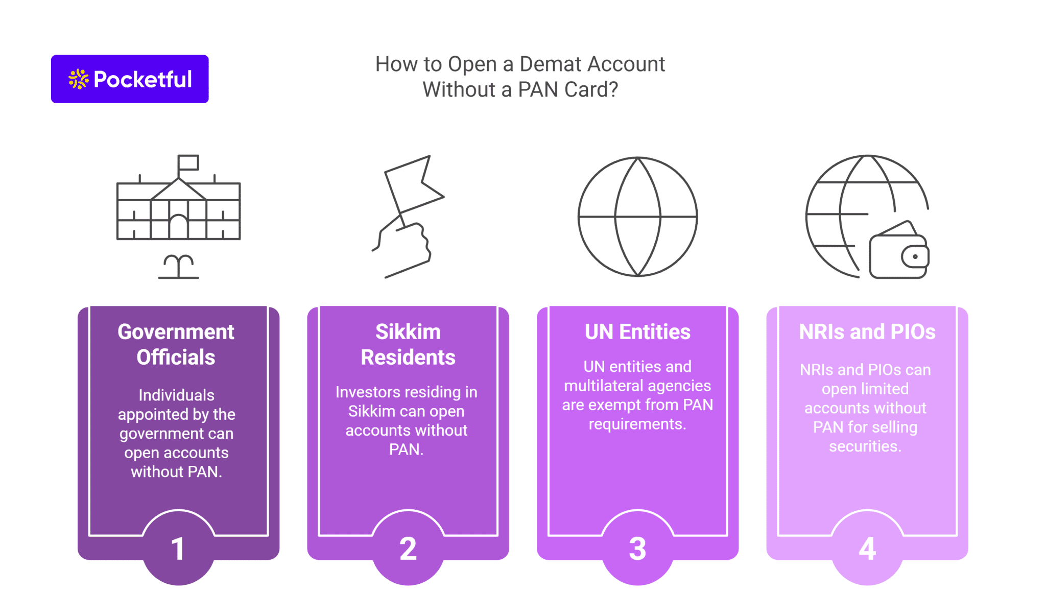 Open Demat Account without a PAN Card - A Complete Guide