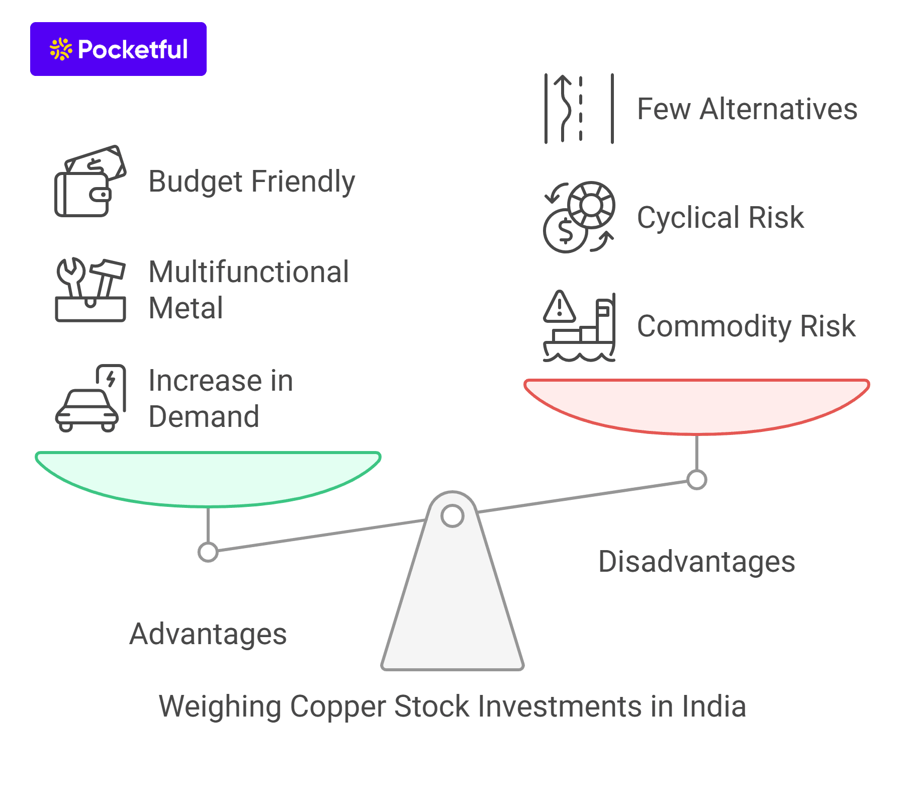 Top 10 Copper Stocks in India to Buy: Unlock High Growth Opportunities