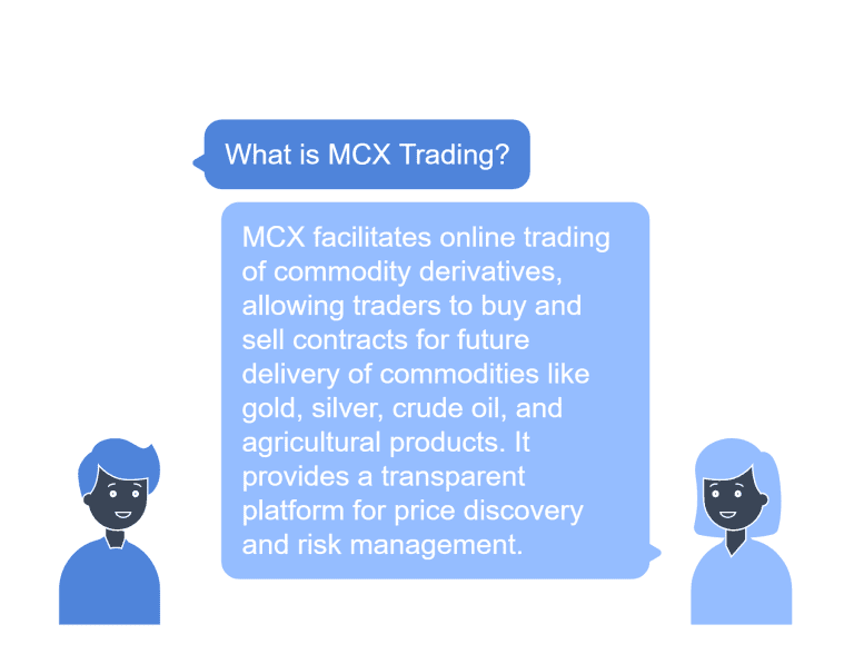 MCX Trading: What is it? MCX Meaning, Features & More - Pocketful