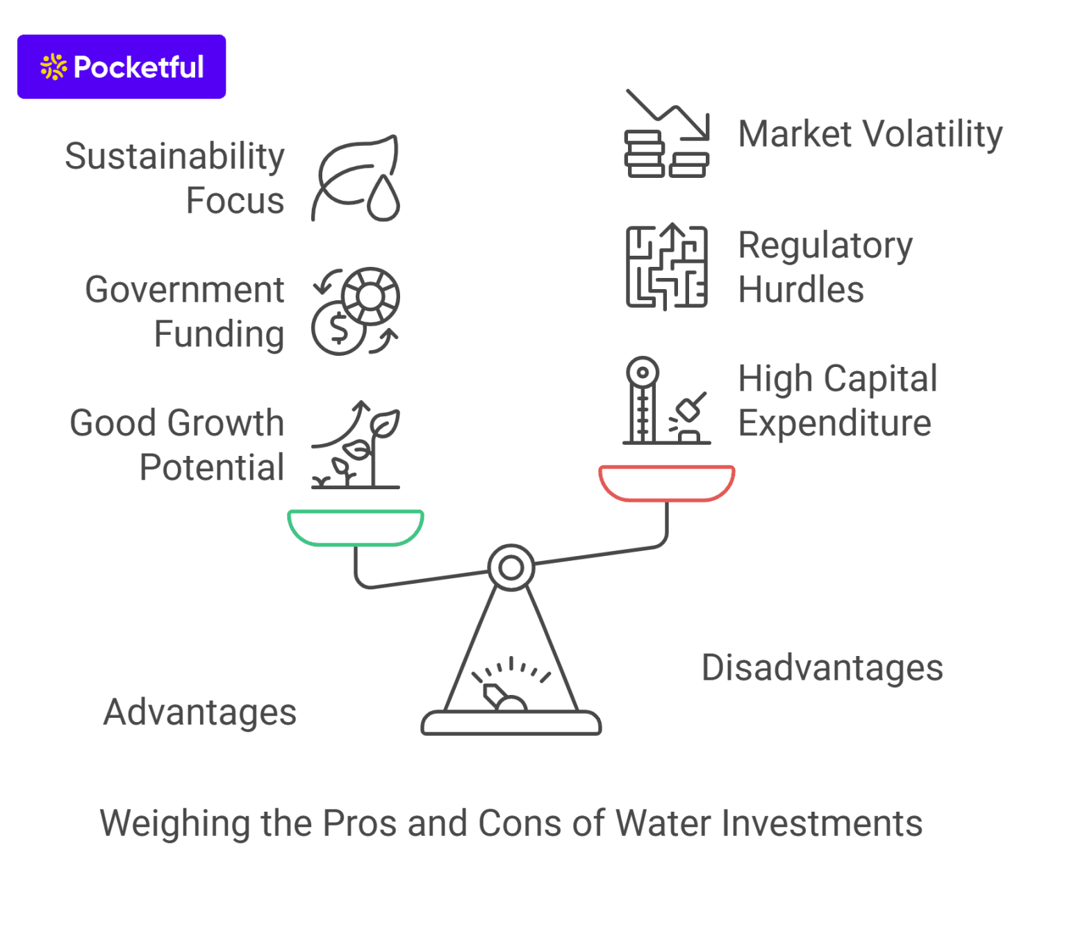 Top 10 Water-Related Stocks in India for 2025