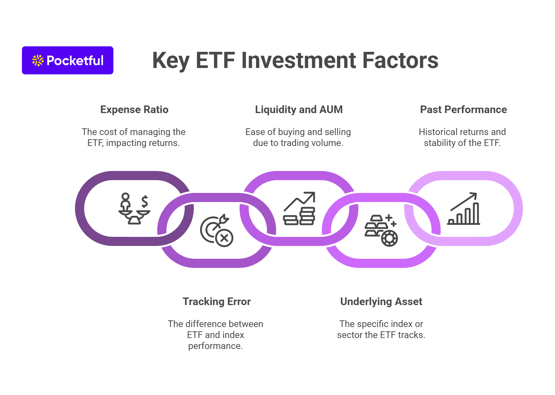 Top 10 ETF Funds in India 2025