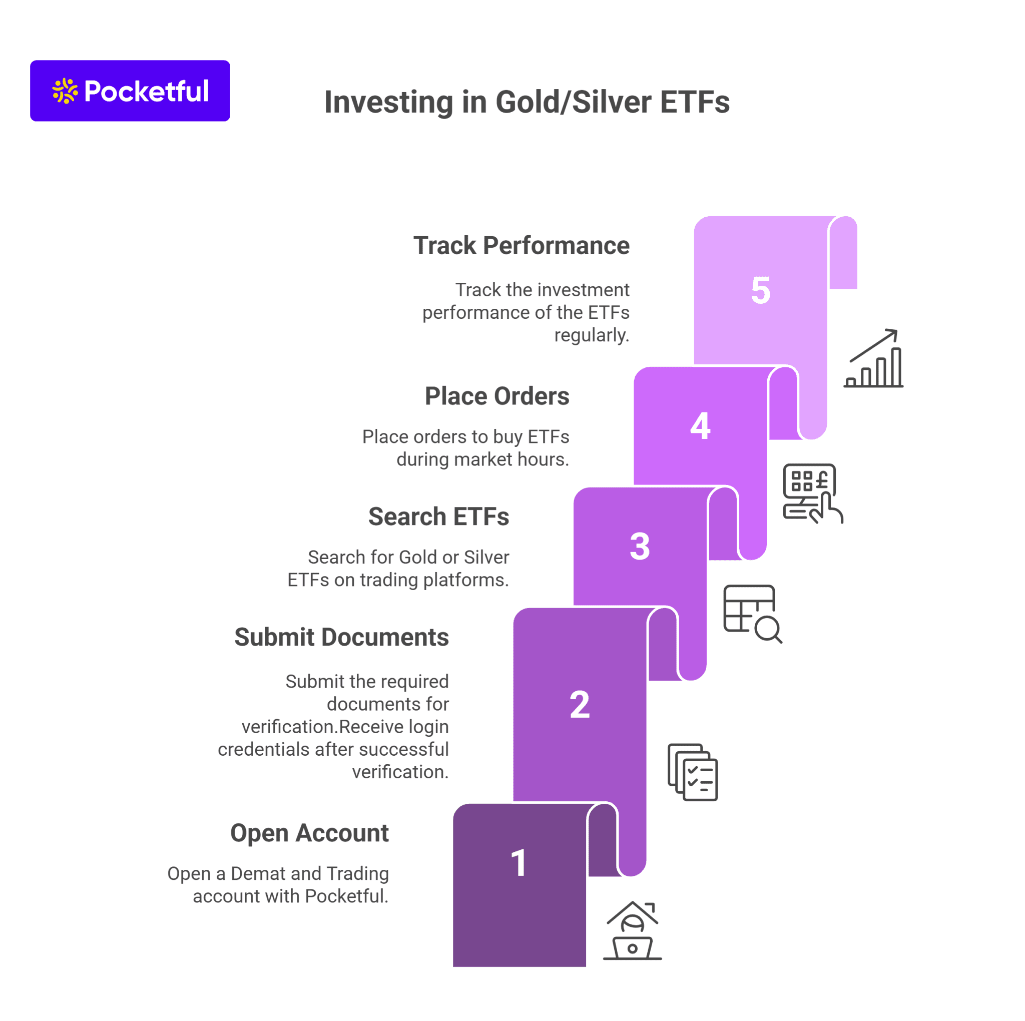 Gold BeES vs Silver BeES: Which is the Better Investment? - Pocketful