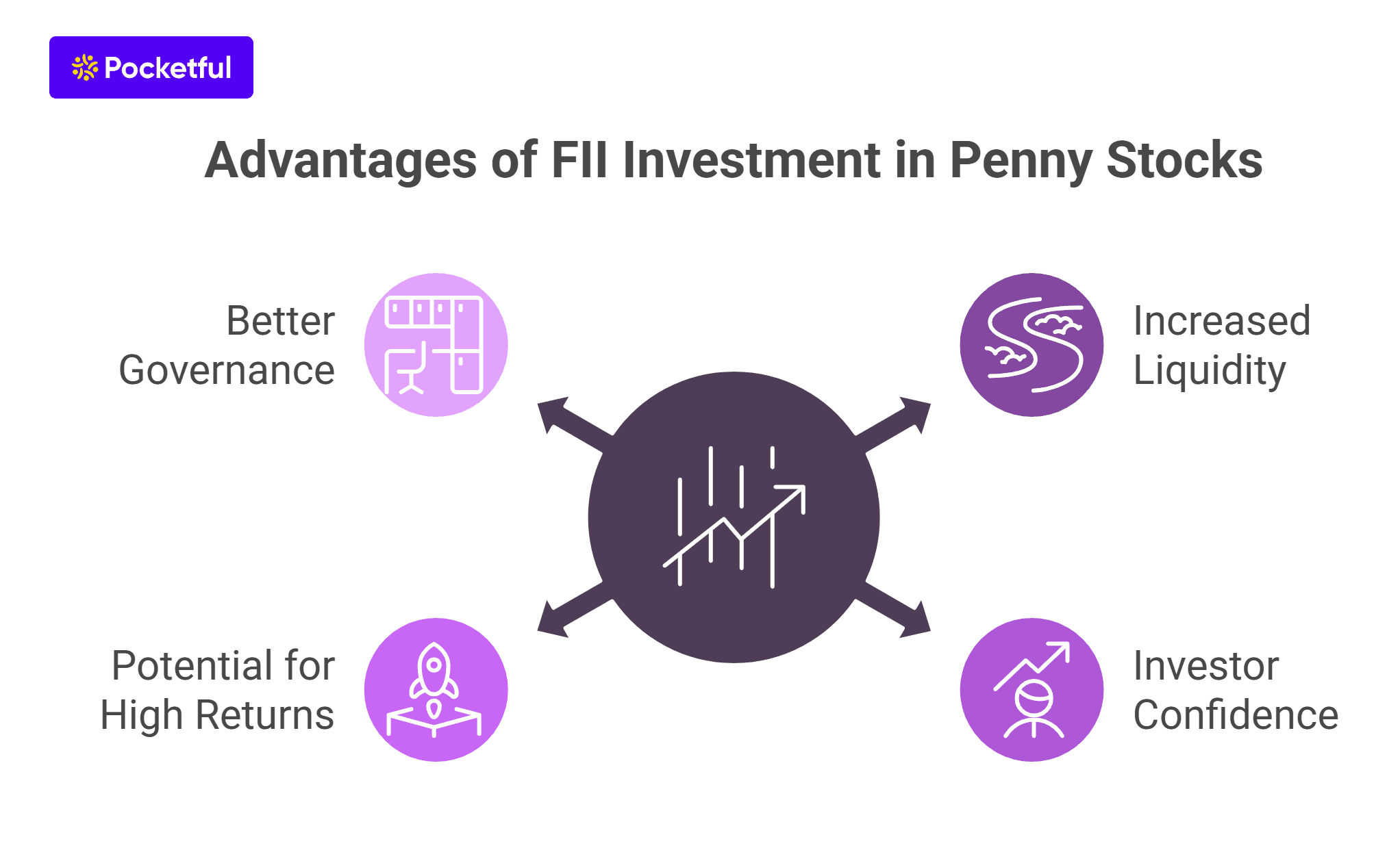 Top 10 Penny Stocks with High FII Holding for Growth in India