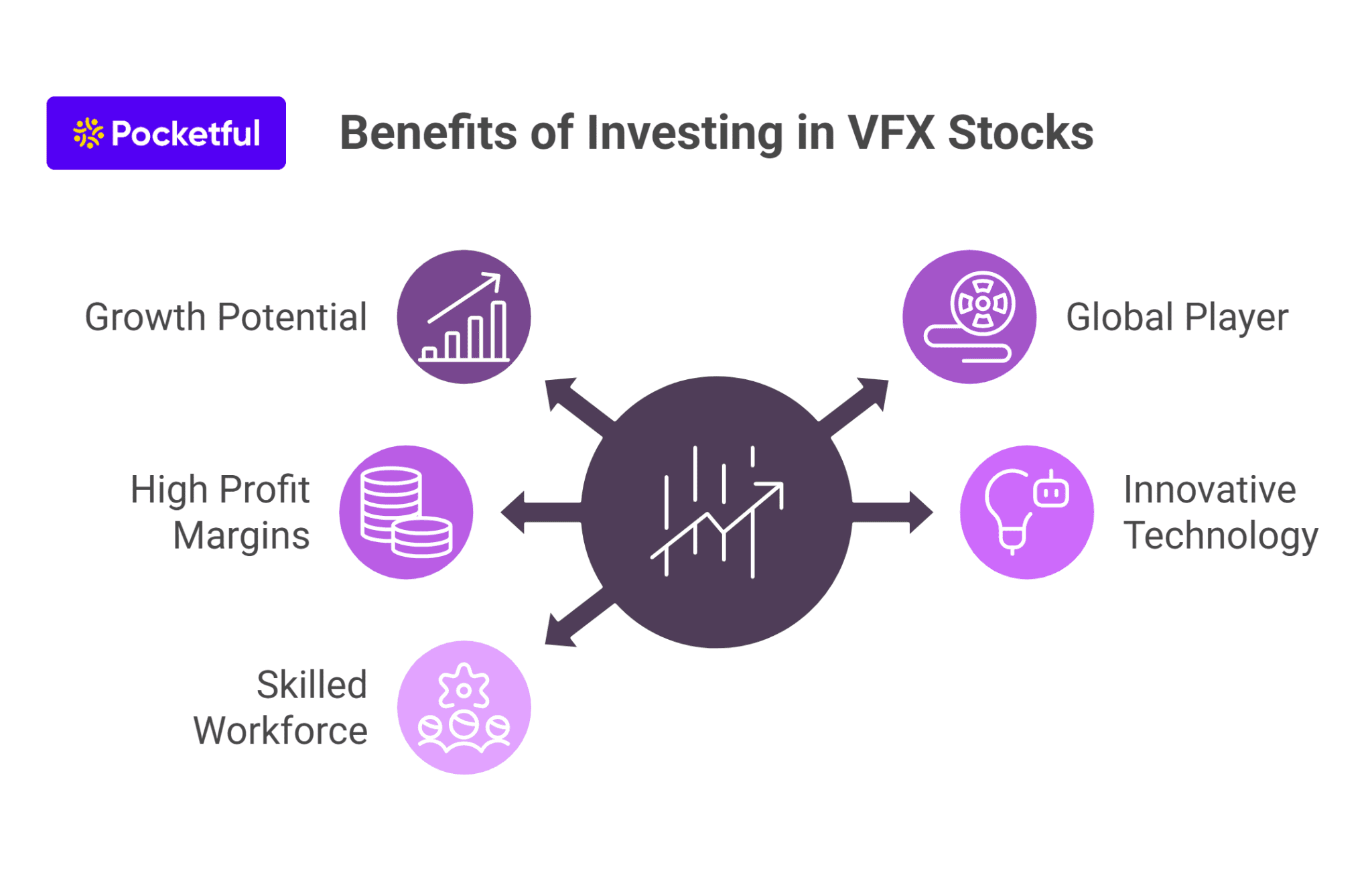 Top VFX Companies Stocks to Invest in India 2025