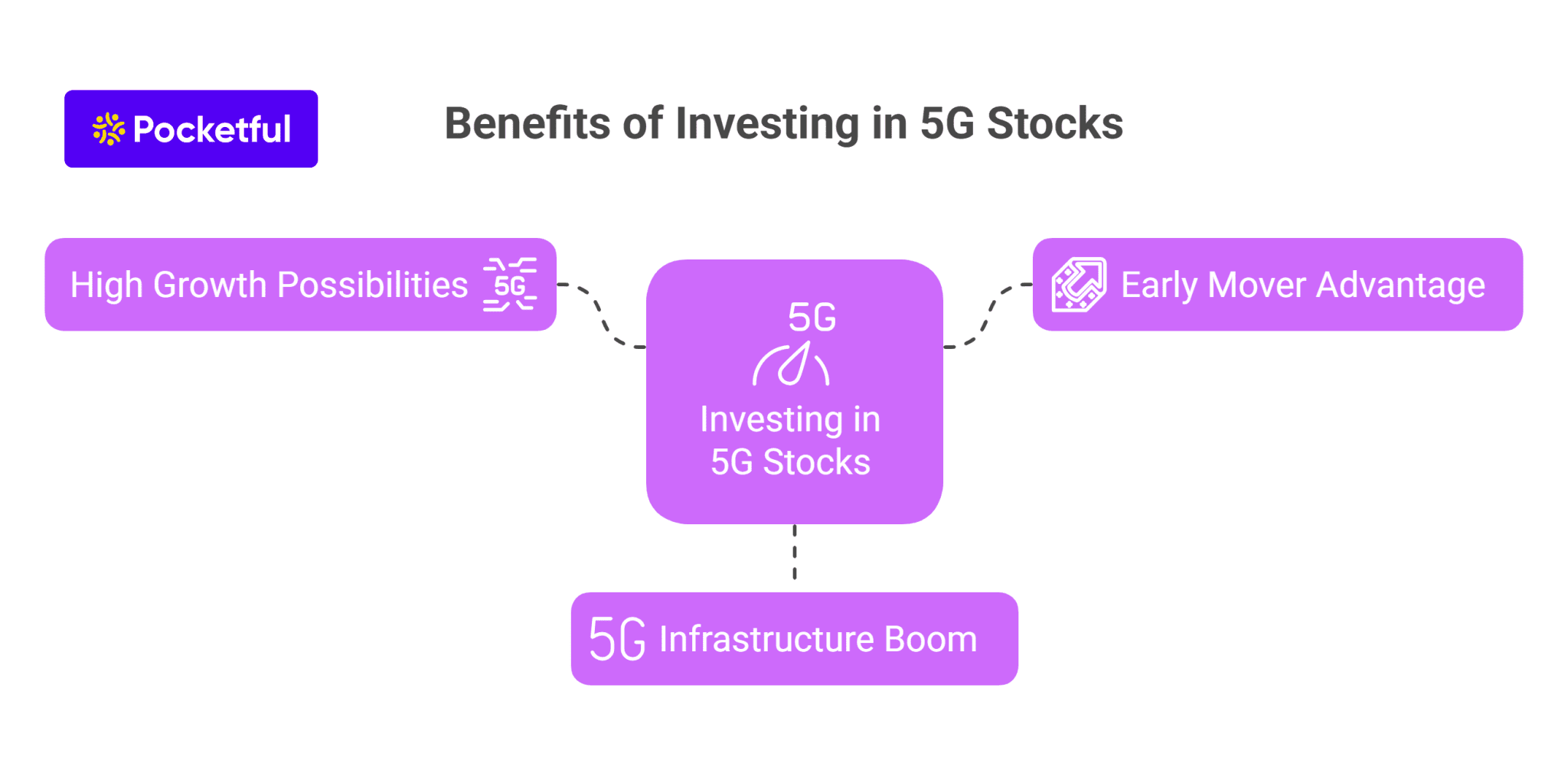 Top 10 Best 5G Stocks in India (2025) | High-Growth Picks