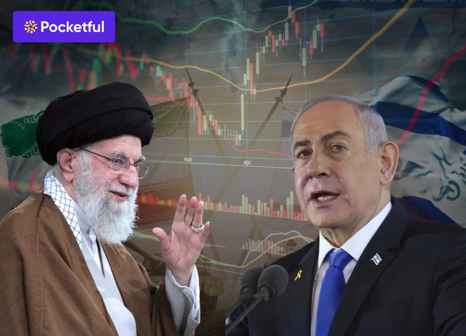 Iran–Israel War Impact on Indian Stock Market - Pocketful