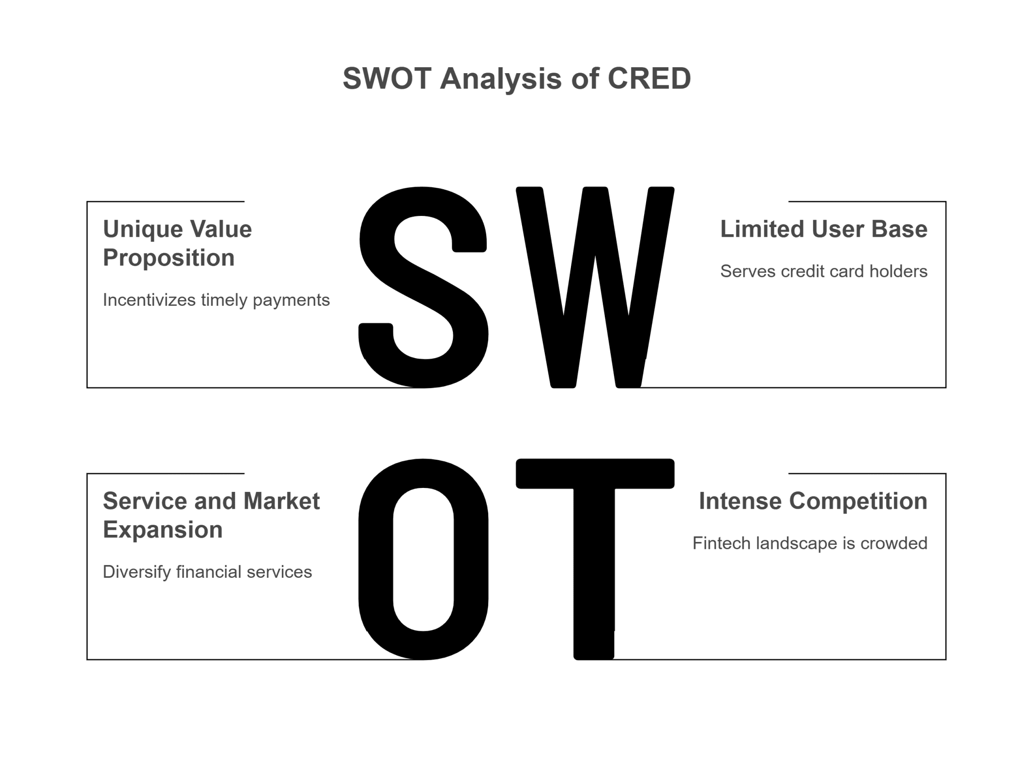 CRED Case Study: Business Model, Marketing Strategy, Financial, and SWOT Analysis - Pocketful