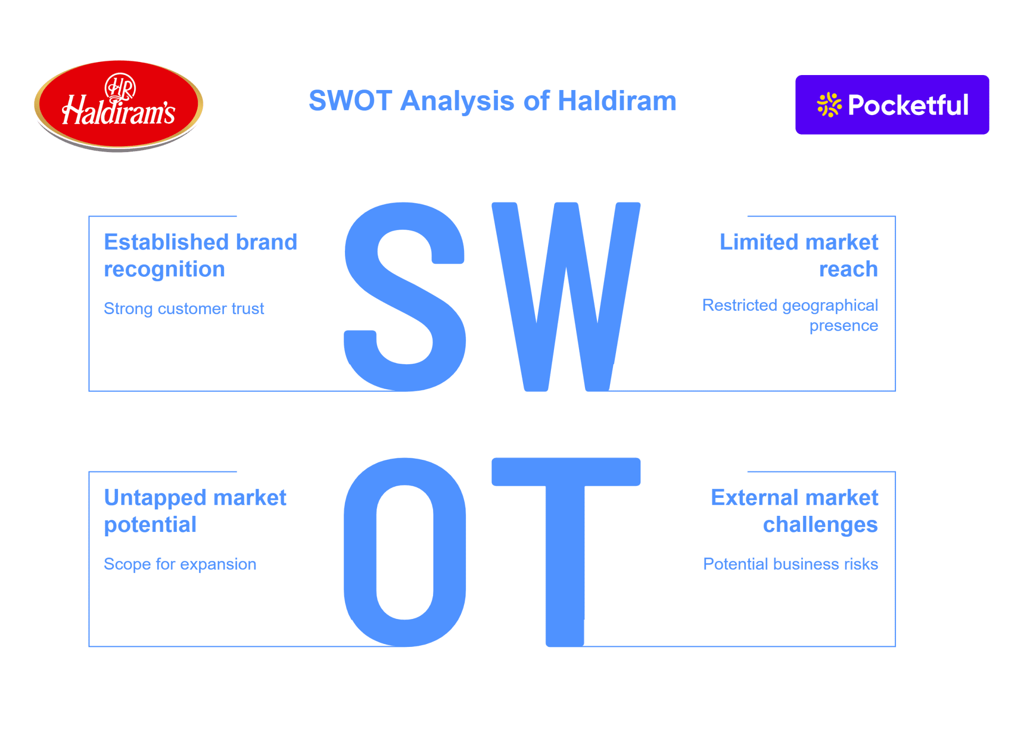 Haldiram’s Case Study: Business Model, Marketing Strategy, Financial, and SWOT Analysis - Pocketful